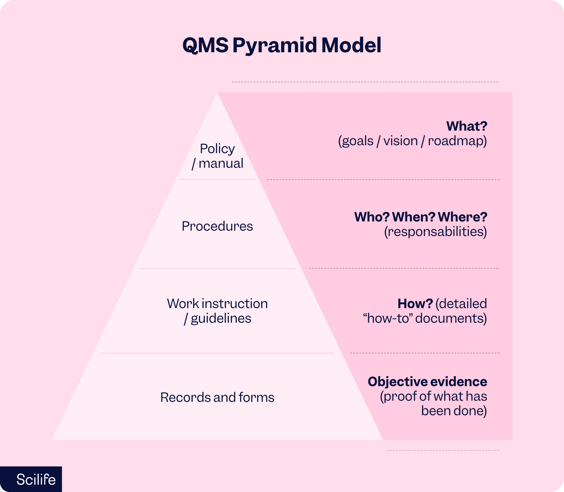 How to Master Good Documentation Practices With 7 Essential Methods
